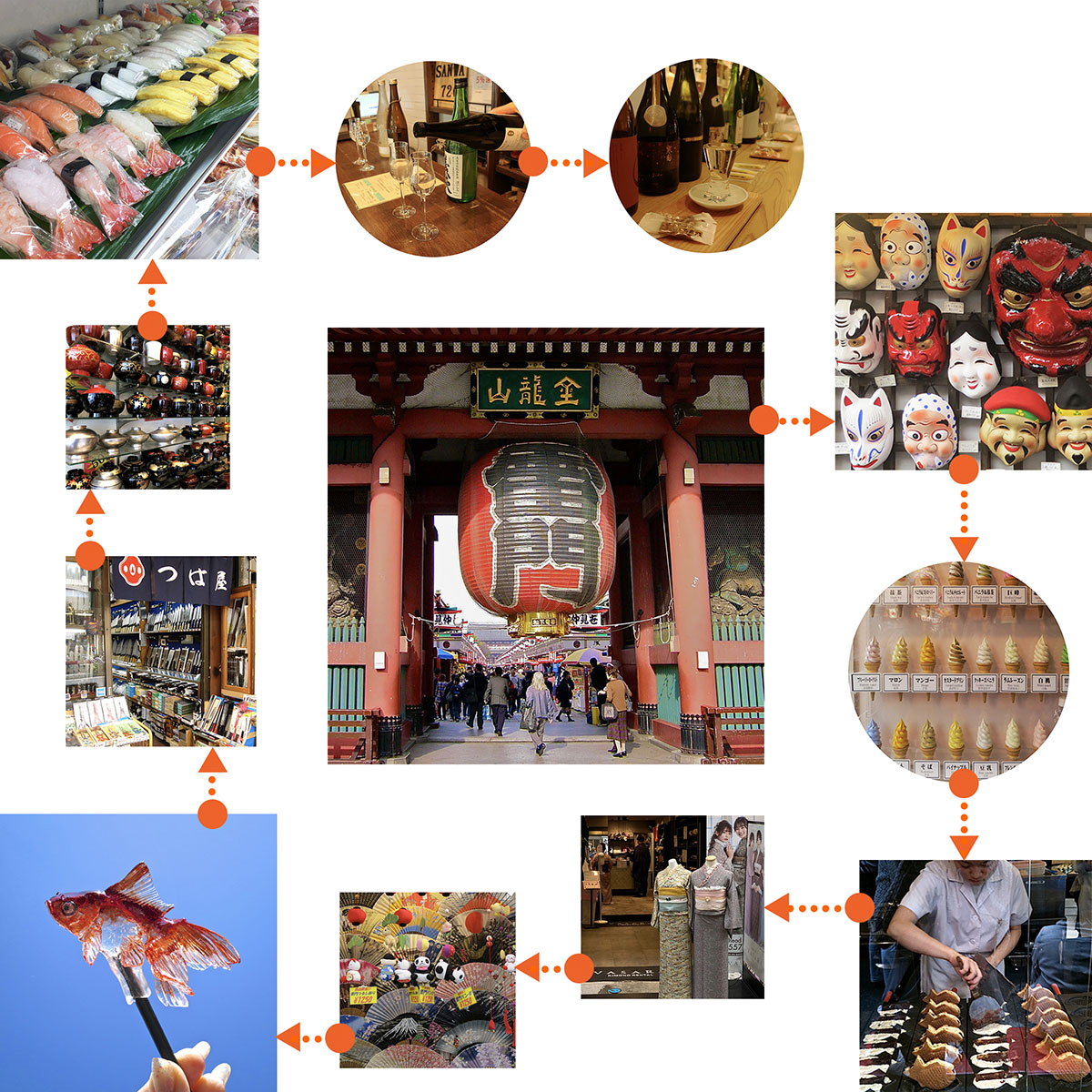 Seven Perfect Days in Tokyo: Destination combos that work together ...